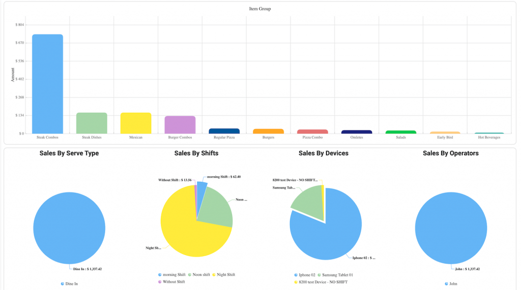 Best POS System Toronto Canada | Restaurants, Supermarkets, Grocery ...